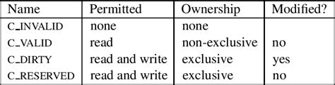 Concurrency Computer Science Semantic Scholar