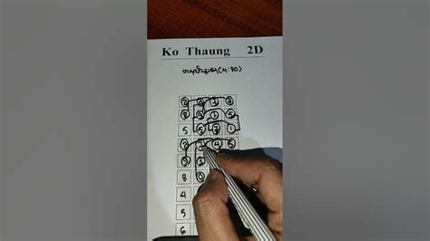 2d 4 3 2024 တနလ်ာညနေရှယ်မိန်းအောကွက် 100 Free ယူသွားပါသူဌေးဖြစ်ပပ၀တီဂွင်လေး💶 Youtube