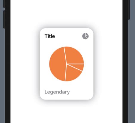 GitHub AppPear ChartView ChartView Made In SwiftUI