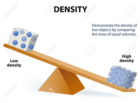 Clipart Of Dense Atoms And Not Dense Objects Clipground