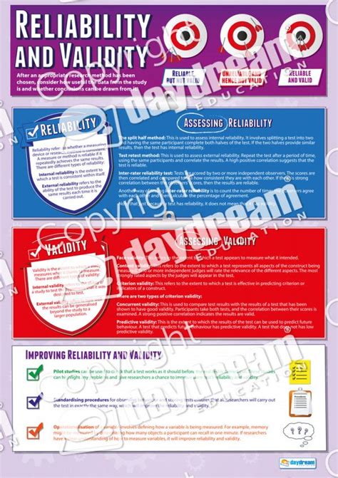 Reliability And Validity Poster Psychology Psychology Posters