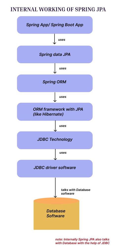 Sakshi Rani On Linkedin Springjpa Java Springbootmicroservices Softwaredeveloper