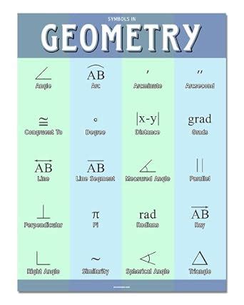 Symbols In Geometry 18 X 24 Classroom Poster