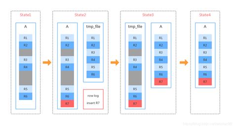 Mysql删除数据表空间不变原因mysql 清空表格后 Datalength不变 Csdn博客 Mysql删除数据表空间不变原因mysql 清空表格后 Datalength不变 Csdn博客