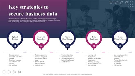 Key Strategies To Secure Business Data Ppt Powerpoint