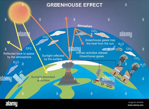 10 greenhouse effect with diagram billalnicoln