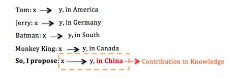 怎样快速设计论文theoretical Framework 知乎