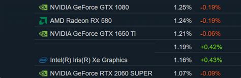 Why There Is One Hidden GPU On Steam Survey Since Few Months R Steam