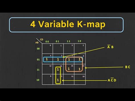 understanding 4 variable karnaugh map k map with solved examples