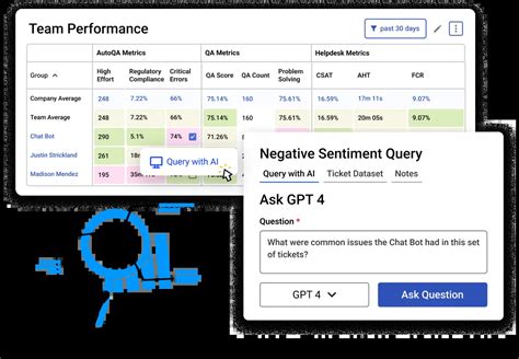 Maestroqa Call Center Quality Assurance Software