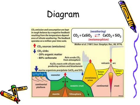 Ppt Carbon Silicate Cycle Powerpoint Presentation Id 3016130