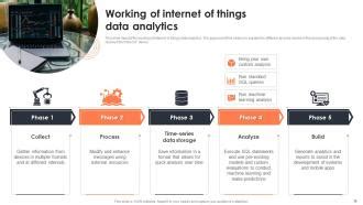 Iot Data Analytics Powerpoint Presentation Slides PPT Example