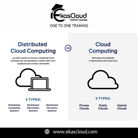 Ekascloud On Linkedin Cloudcomputing Awscertified Gcp Datascience Digitalmarketing
