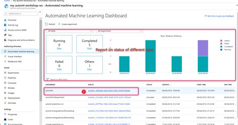 Azure Machine Learning Services Deploy Automl Model And Use It In Power Bi Part 3 Radacad