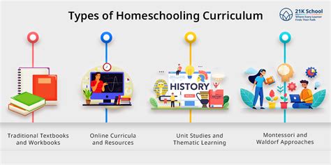Homeschooling Curriculum What You Need To Know 21k School Saudi Arabia