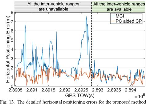 Plane Constraints Aided Multi Vehicle Cooperative Positioning Using Factor Graph Optimization