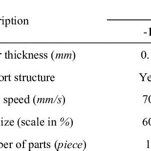 Design Of The Full Factorial Experiments With Two Level Variation Download Scientific Diagram