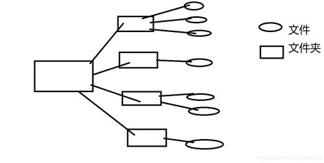 Python查看某个文件夹下面子文件夹个数和各个子文件夹下面文件个数python统计并输出网页版第一到第四层目录的文件类型及数量 Csdn博客