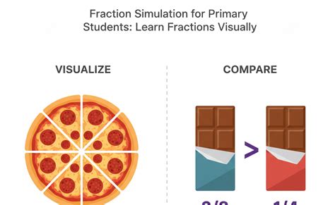 Fractions Comparison Fraction Simulation For Primary Students Learn