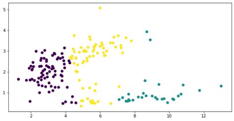 Basic Clustering Evaluation Metrics