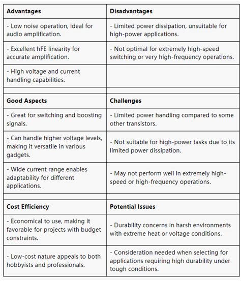 C1815 Transistor Pinout Features And Specifications
