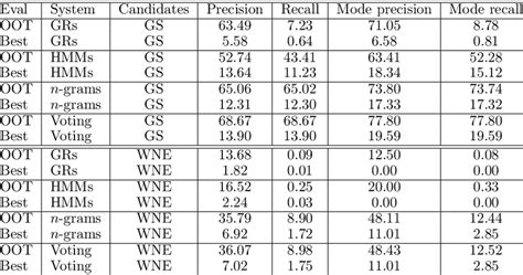 Hidden Markov Model Computational Complexity Download Table