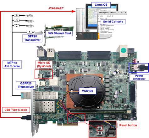 Dg Nvmetcp10gip Fpgasetup Xilinx