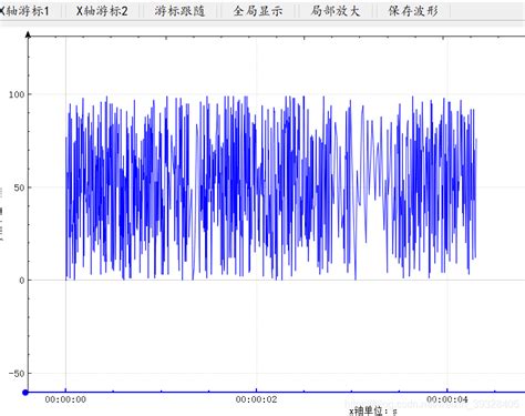 Qt之qcustomplot的setdata和adddata的区别qcustomplot Setdata Csdn博客 Qt之qcustomplot的setdata和adddata的区别qcustomplot Setdata Csdn博客