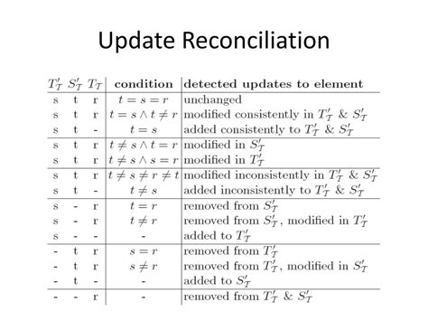 Ppt Bi Directional Transformation For Dsmls And Code Powerpoint