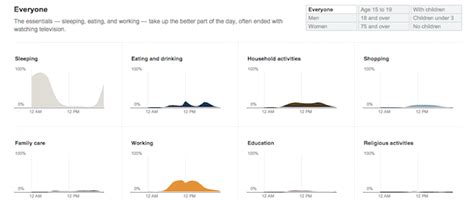 How To Make Interactive Linked Small Multiples Flowingdata