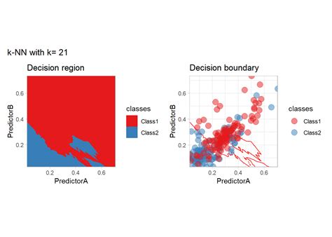 Supervised Classification An Exploration With R And Tidymodels Erwan