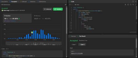 Day 86 Of Leetcode Challenge Completed Rahul Singh Posted On The