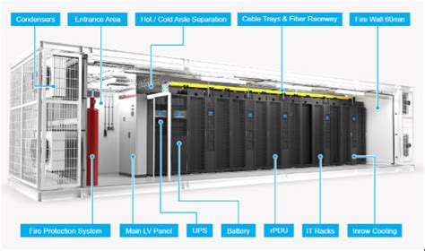 Delivering A Total Solution For Short And Long Term Data Center