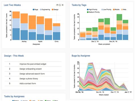 Velocity Analytics Reviews 2025 Details Pricing And Features G2