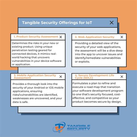 Tangible Security On Linkedin Iotsecurity Iot Cybersecurity