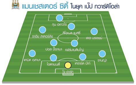 เป๊ป กวาร์ดิโอล่า จะทำให้ แมนฯ ซิตี้ เป็นทีมที่เก่งที่สุดในโลก