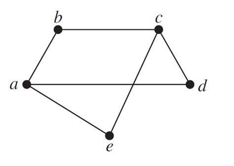 Solved Determine If The Graph Is Bipartite If The Graph Is