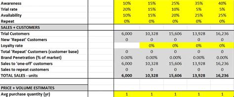 Atar Variations Different Business Models