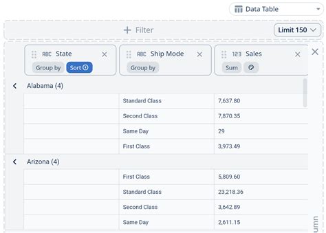 Pivot Tables Introducing Group Aggregations Zing Data Genai Business Intelligence That