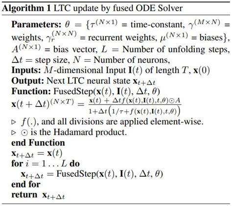 Unlocking Innovation With Liquid Neural Networks