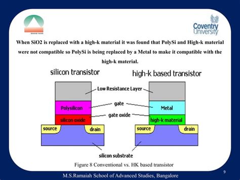 High K Dielectrics Pdf Chemistry Science