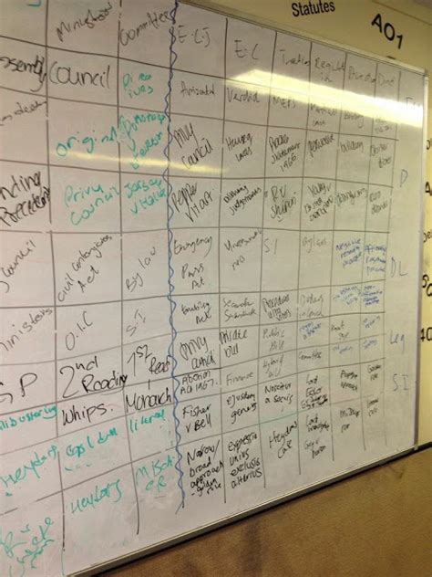 Keyword Blocks Try This Teaching