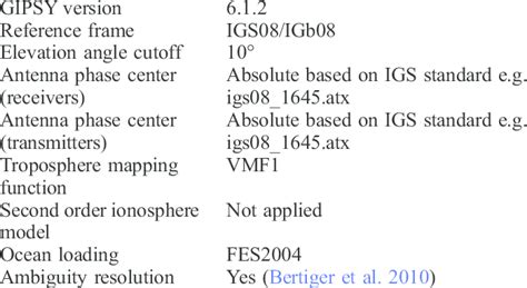 Parametersmodels Used For The Gipsy Ppp Solution Download Table