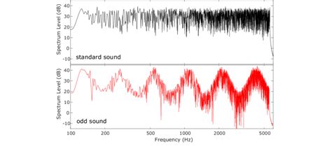 Spectrum Of The Standard Top And Odd Bottom Sounds Used In The