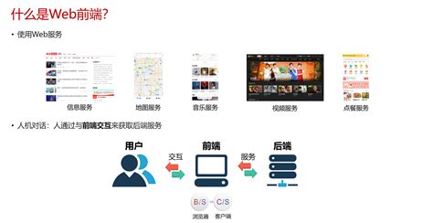 使用开源技术快速上手 Web 前端开发 内含PPT课件 OSCHINA 中文开源技术交流社区