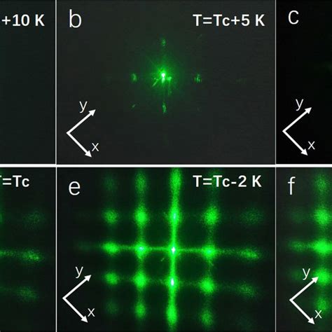 Schematic Diagram Of Superlattice Diffraction Experimental Device