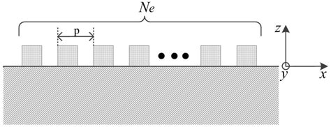 A Fast Optimization Algorithm Of Fembem Simulation For Periodic Surface Acoustic Wave Structures