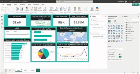 karan arora on linkedin powerbi dataanalysis datavisualization