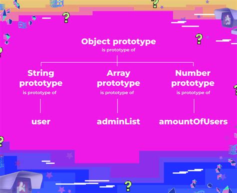Javascript Prototype Pollution Detection Exploitation Techniques