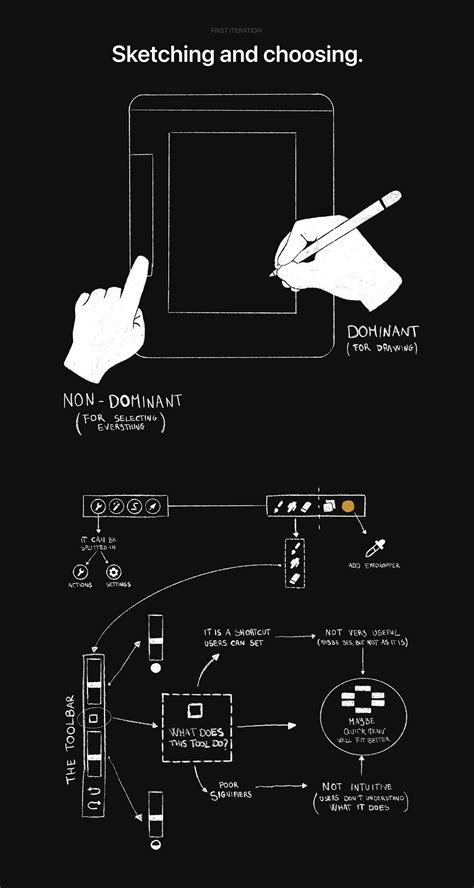 Procreate An Easier Interface On Behance Procreate An Easier Interface On Behance